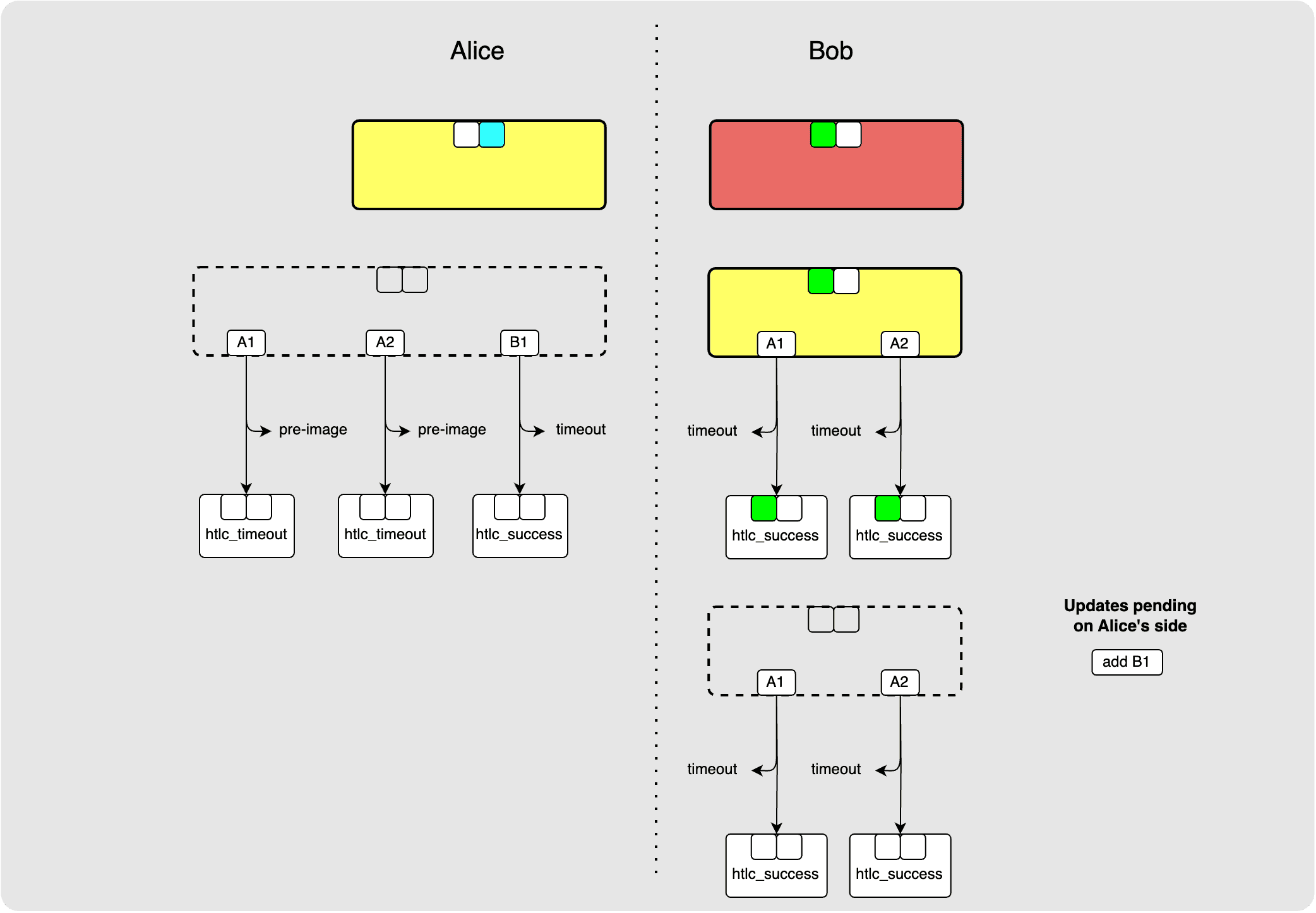 A Technical Walkthrough of Hash Time Locked Contracts and Lightning ...