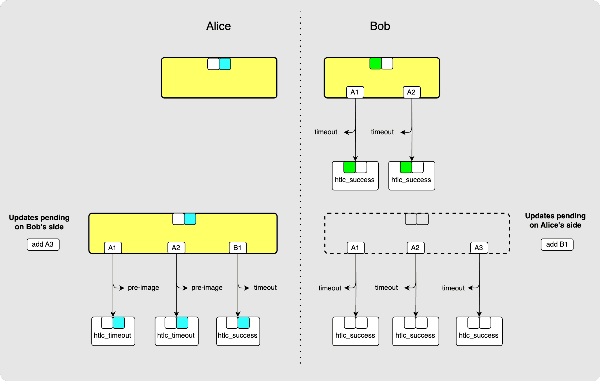 A Technical Walkthrough of Hash Time Locked Contracts and Lightning ...