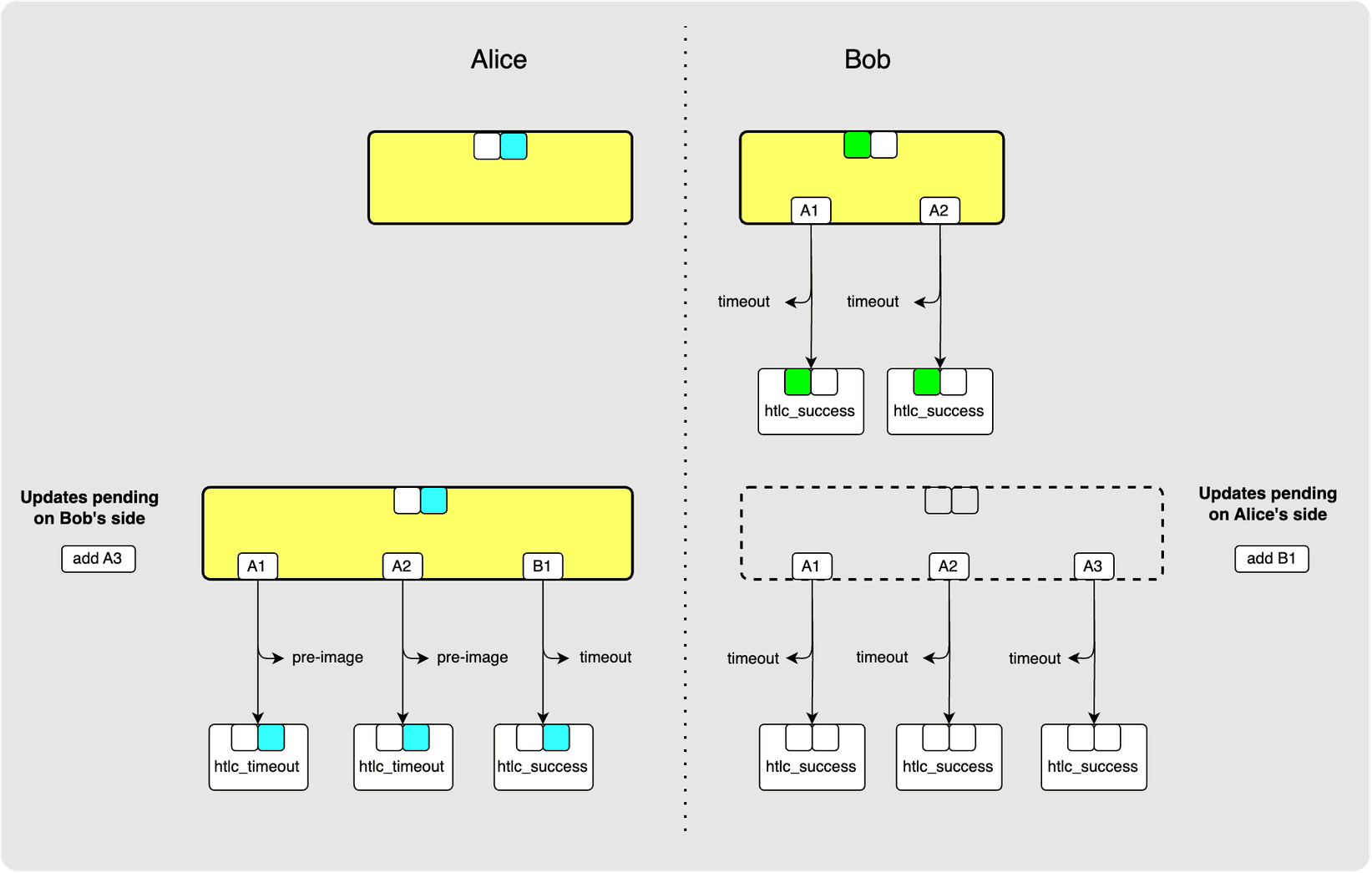 A Technical Walkthrough of Hash Time Locked Contracts and Lightning ...