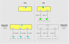 A Technical Walkthrough of Hash Time Locked Contracts and Lightning ...