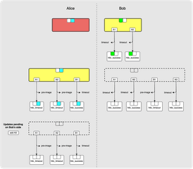 A Technical Walkthrough of Hash Time Locked Contracts and Lightning ...
