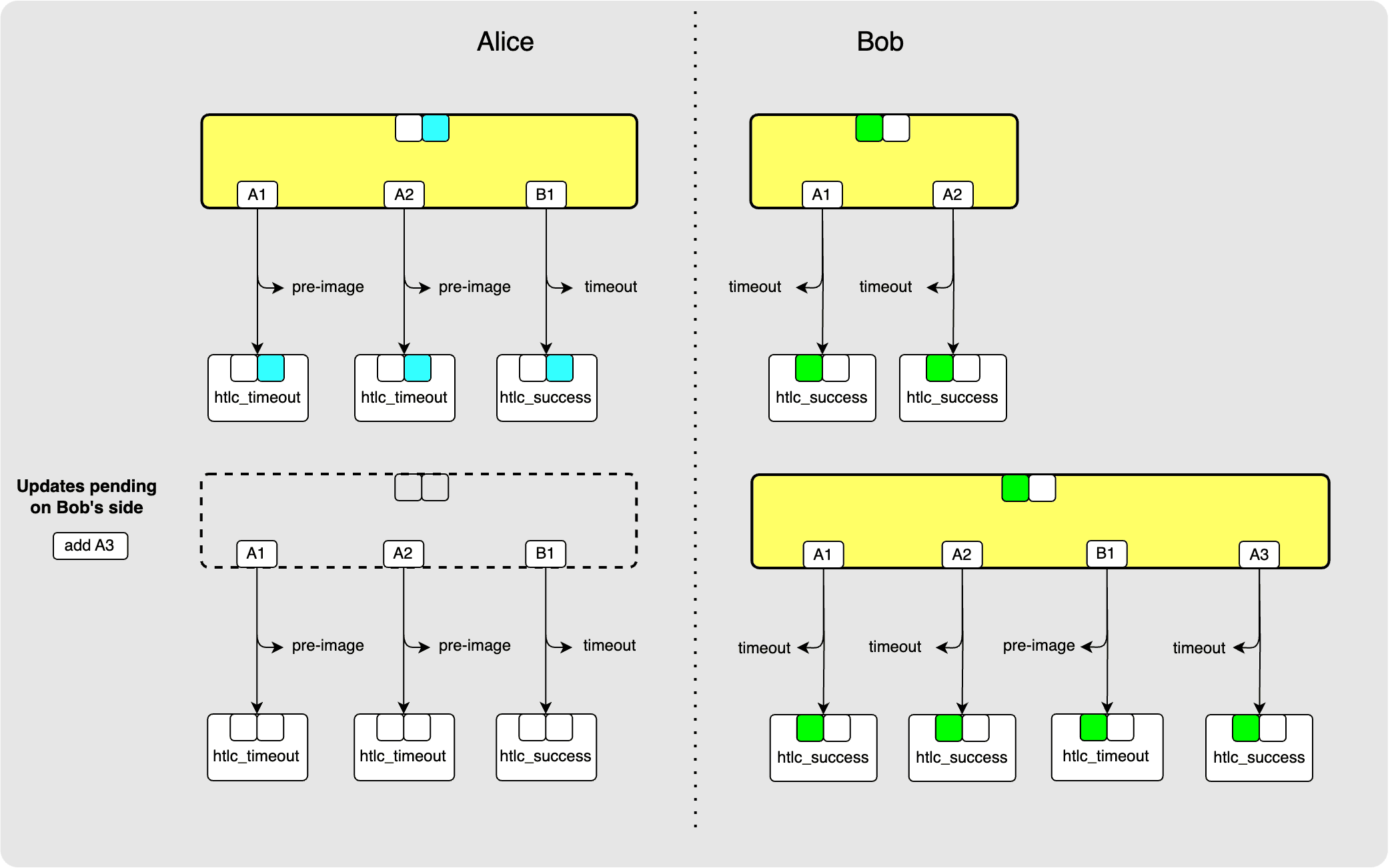 A Technical Walkthrough of Hash Time Locked Contracts and Lightning ...