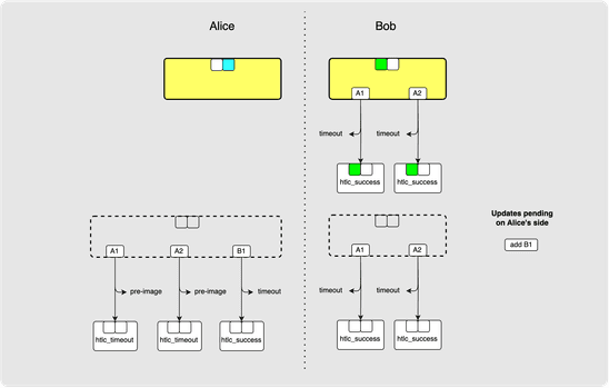 A Technical Walkthrough of Hash Time Locked Contracts and Lightning ...