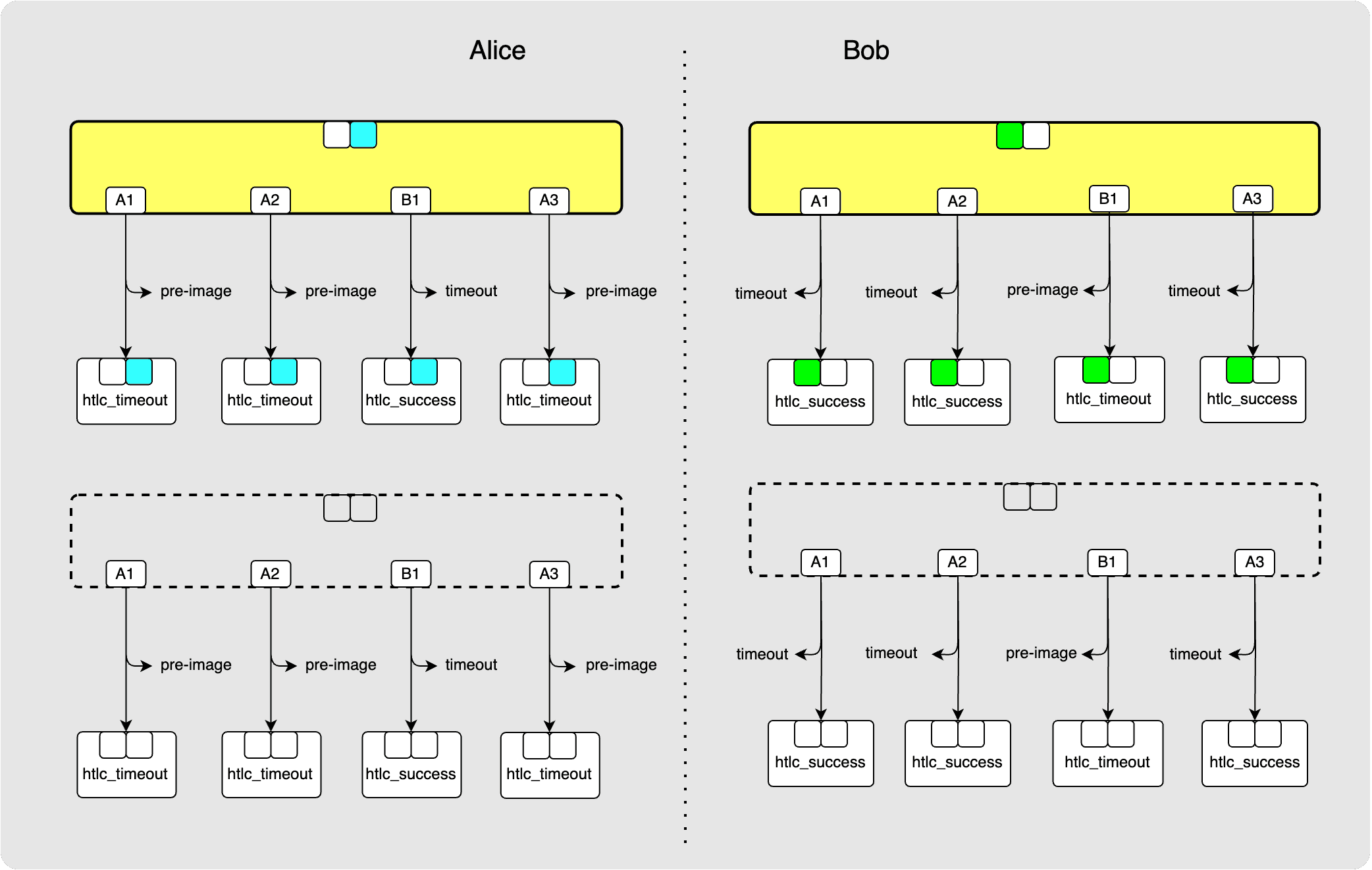 A Technical Walkthrough of Hash Time Locked Contracts and Lightning ...