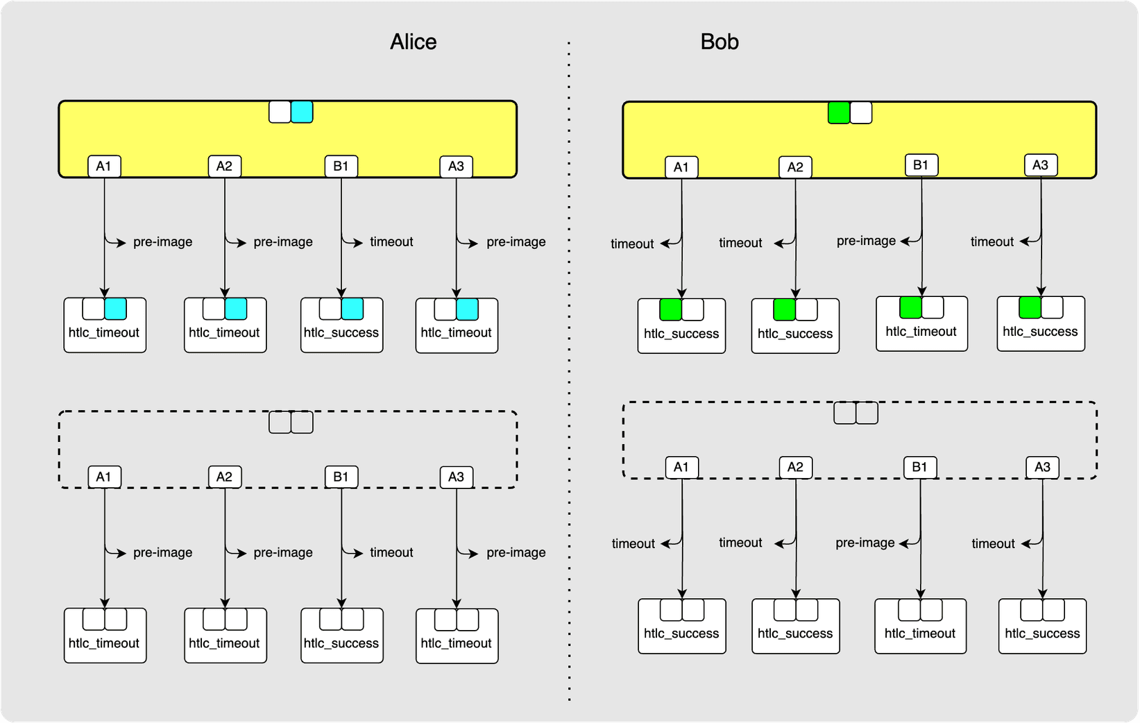A Technical Walkthrough of Hash Time Locked Contracts and Lightning ...