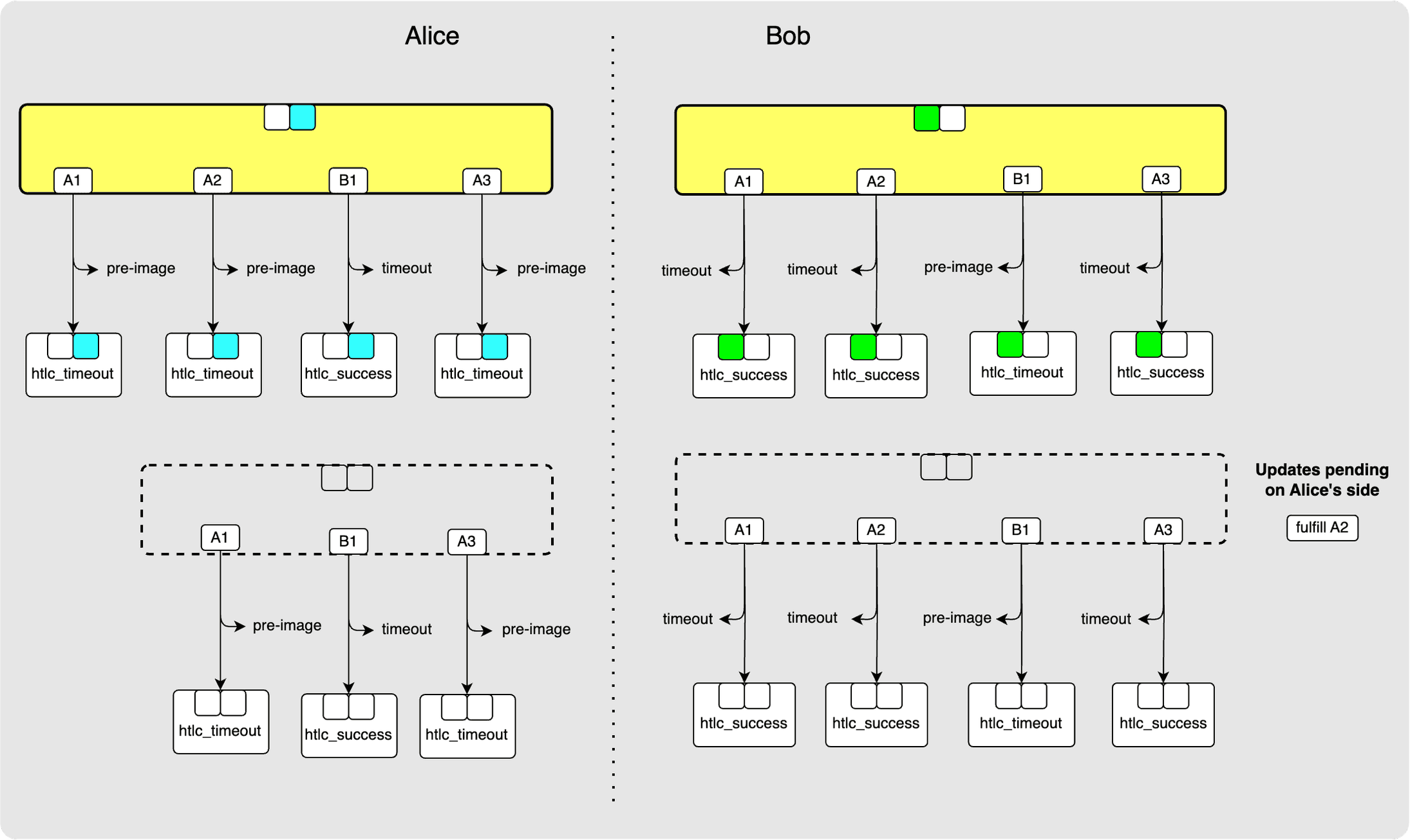 A Technical Walkthrough of Hash Time Locked Contracts and Lightning ...