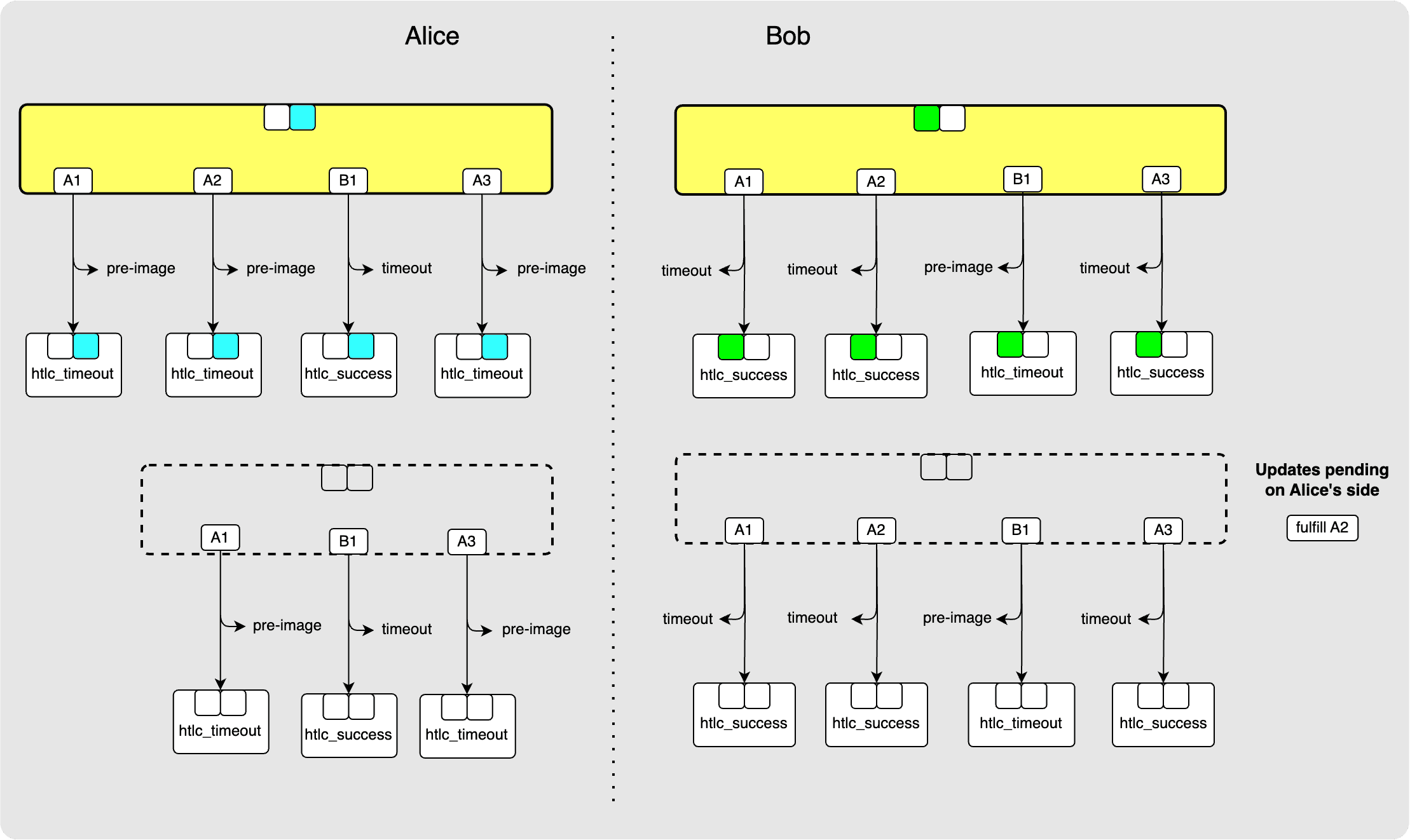 A Technical Walkthrough of Hash Time Locked Contracts and Lightning ...
