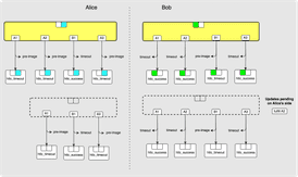 A Technical Walkthrough of Hash Time Locked Contracts and Lightning ...