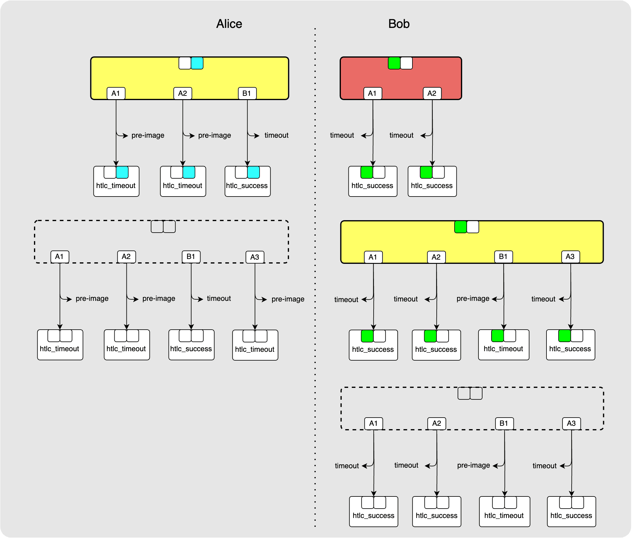 A Technical Walkthrough of Hash Time Locked Contracts and Lightning ...