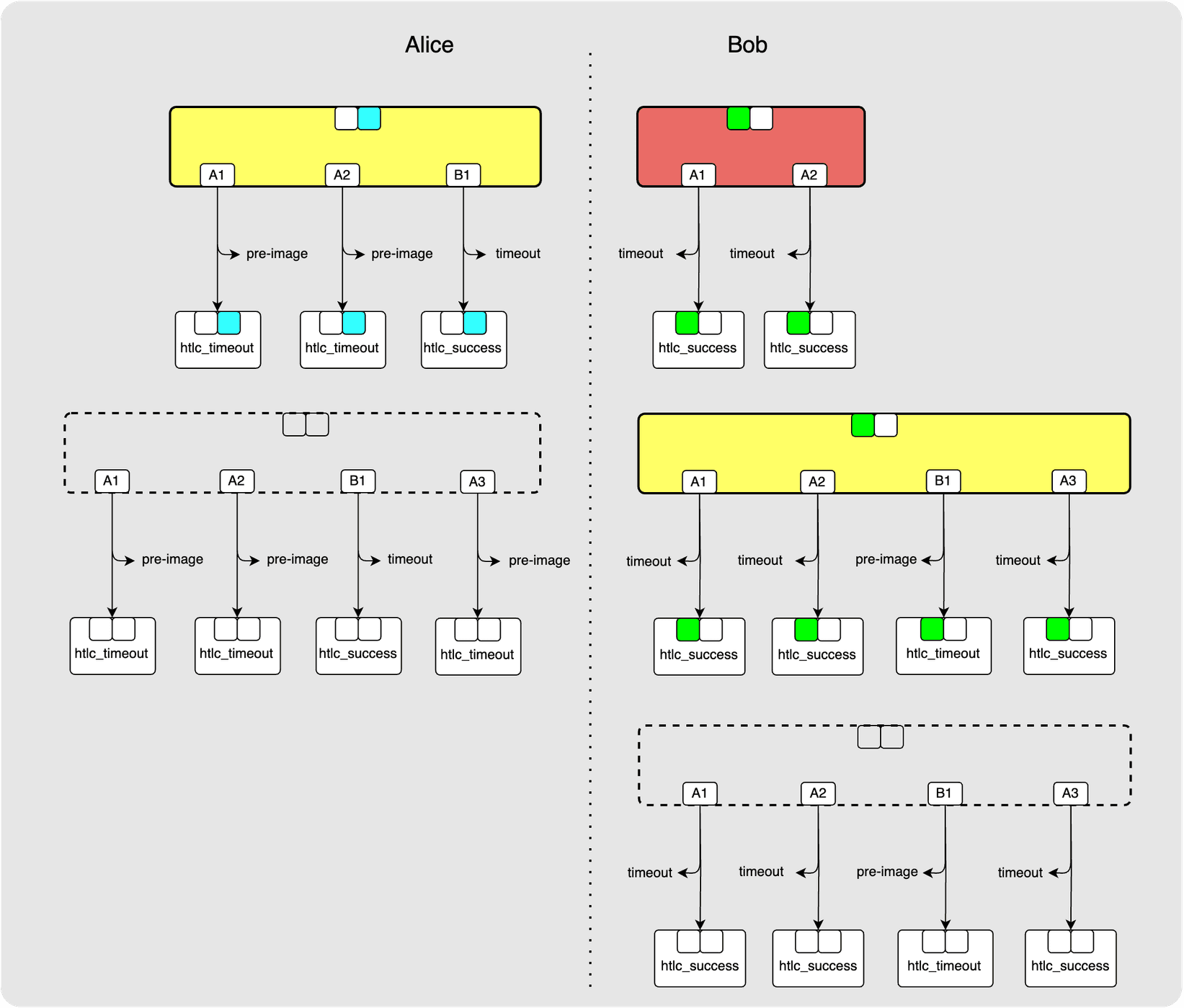 A Technical Walkthrough of Hash Time Locked Contracts and Lightning ...
