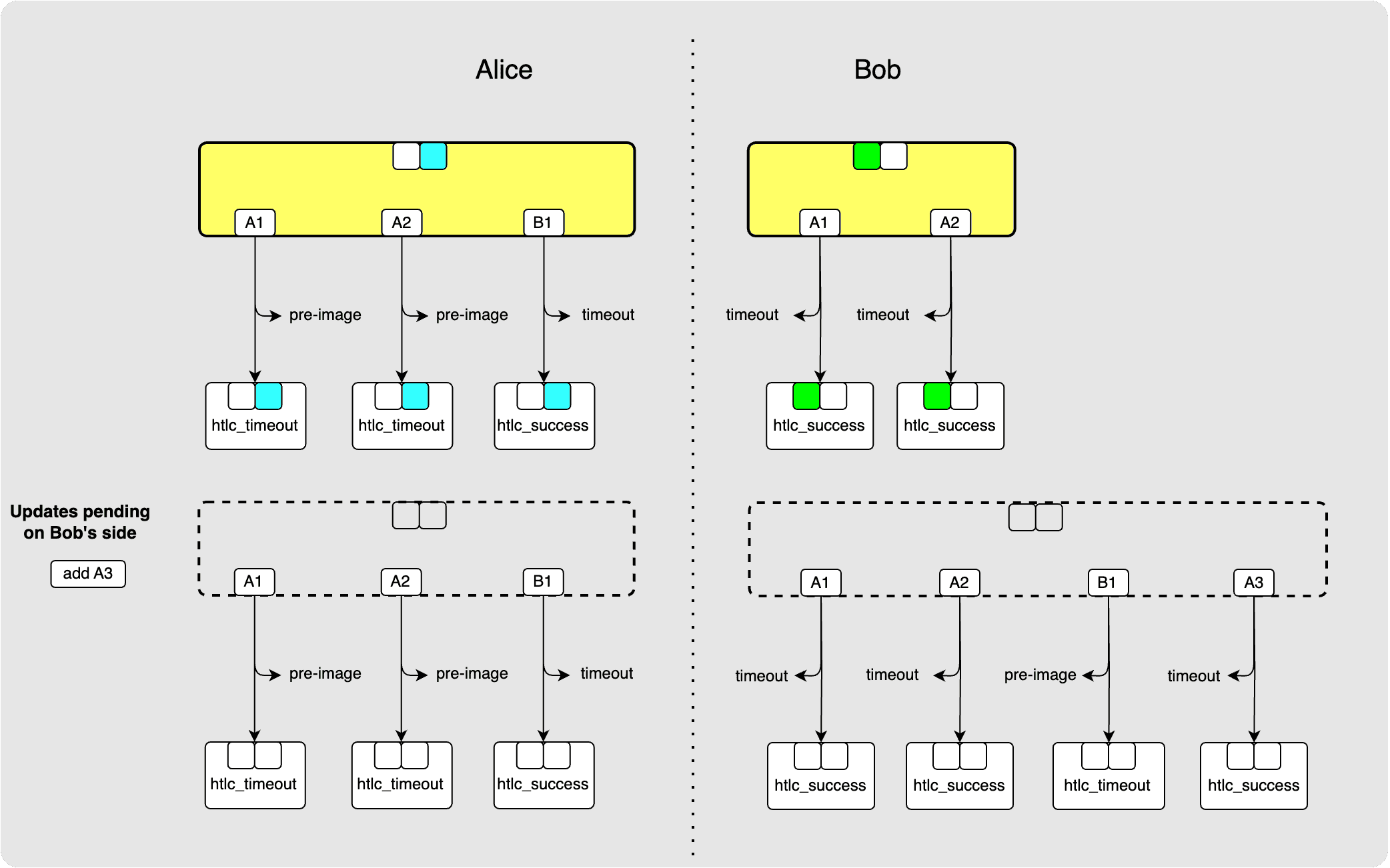 A Technical Walkthrough of Hash Time Locked Contracts and Lightning ...