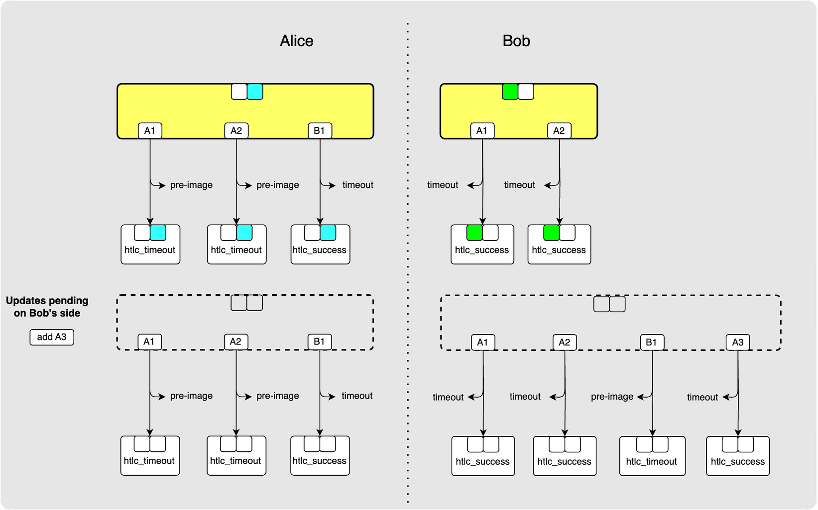 A Technical Walkthrough of Hash Time Locked Contracts and Lightning ...