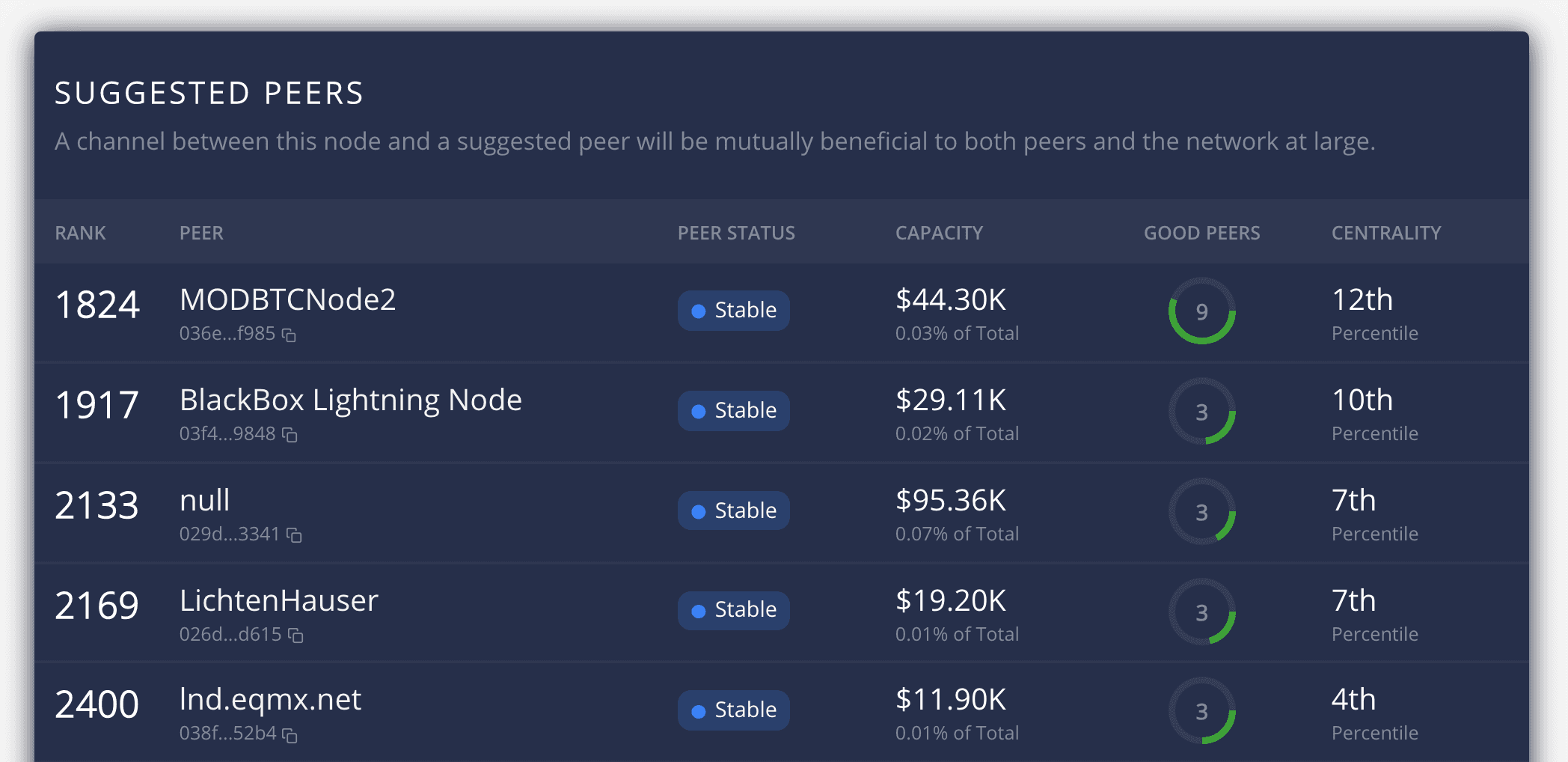 Welcome to Terminal Web - Make Your Lightning Node the Very Best ...