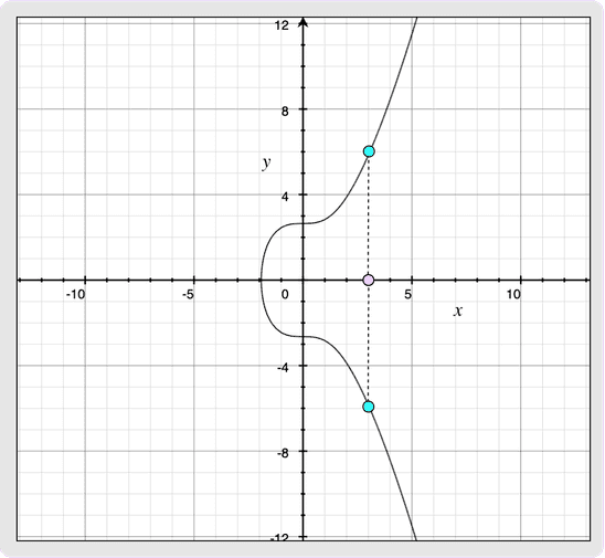 A Technical Overview of Taproot Outputs and MuSig2 | Lightning Labs