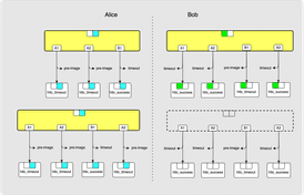 A Technical Walkthrough of Hash Time Locked Contracts and Lightning ...