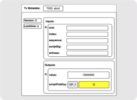 A Technical Overview of Taproot Outputs and MuSig2 | Lightning Labs