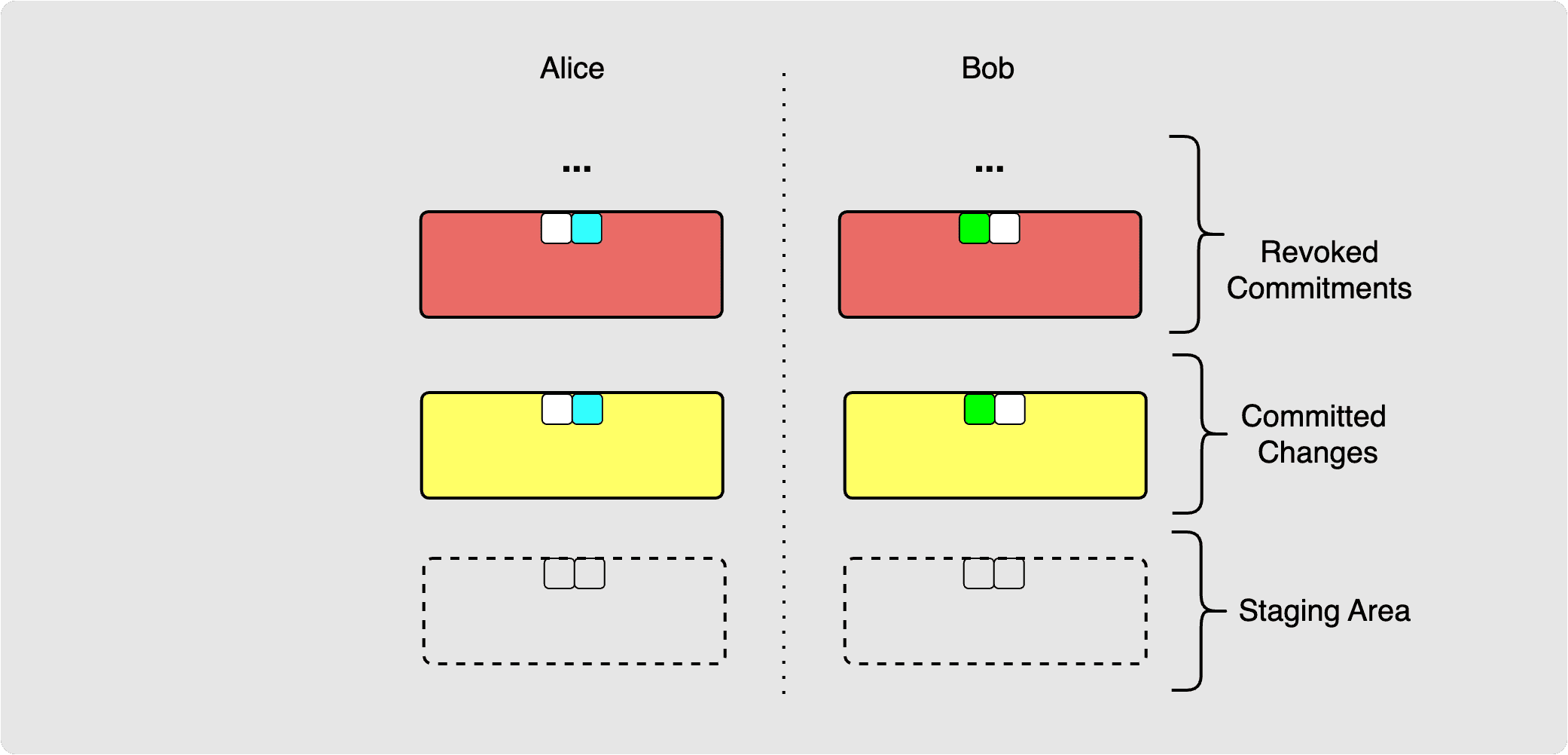 A Technical Walkthrough of Hash Time Locked Contracts and Lightning ...