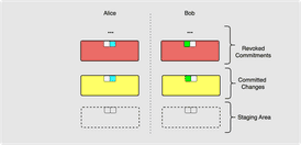 A Technical Walkthrough of Hash Time Locked Contracts and Lightning ...