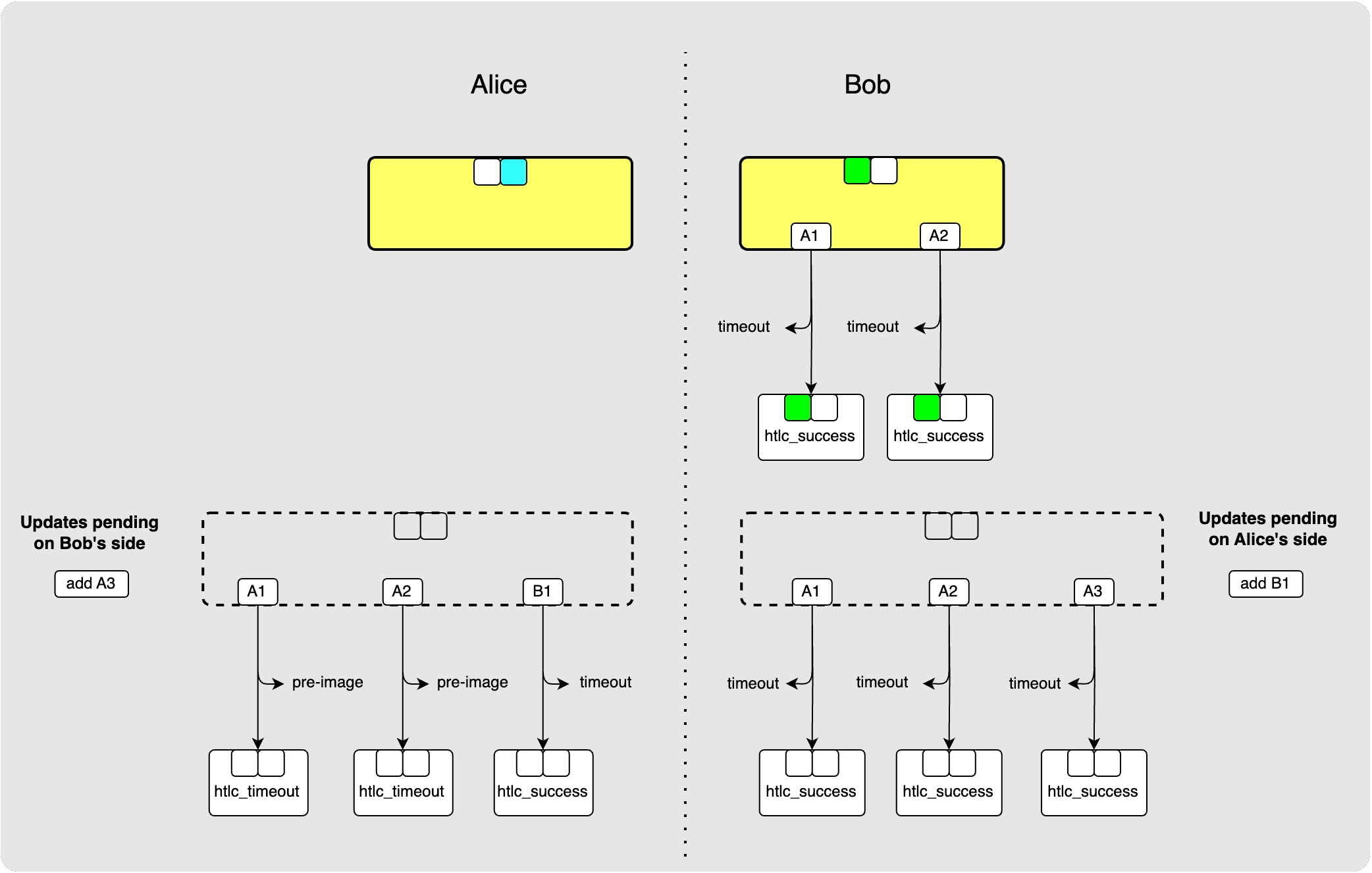 A Technical Walkthrough of Hash Time Locked Contracts and Lightning ...