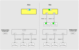 A Technical Walkthrough of Hash Time Locked Contracts and Lightning ...
