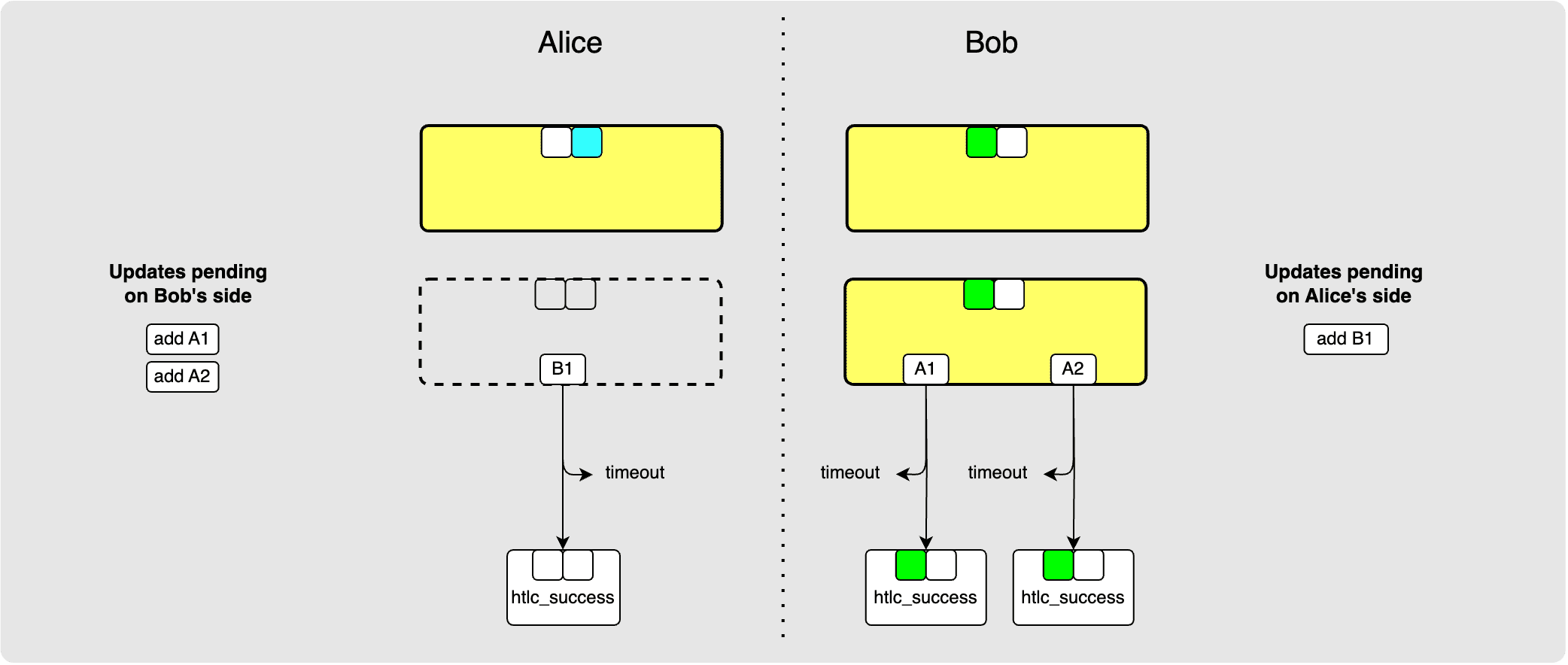 A Technical Walkthrough of Hash Time Locked Contracts and Lightning ...