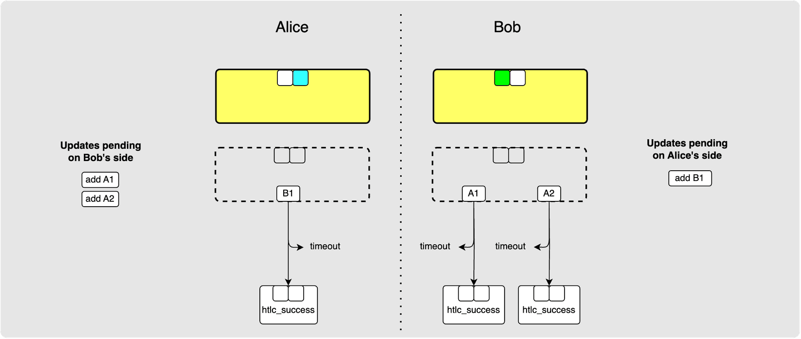 A Technical Walkthrough of Hash Time Locked Contracts and Lightning ...