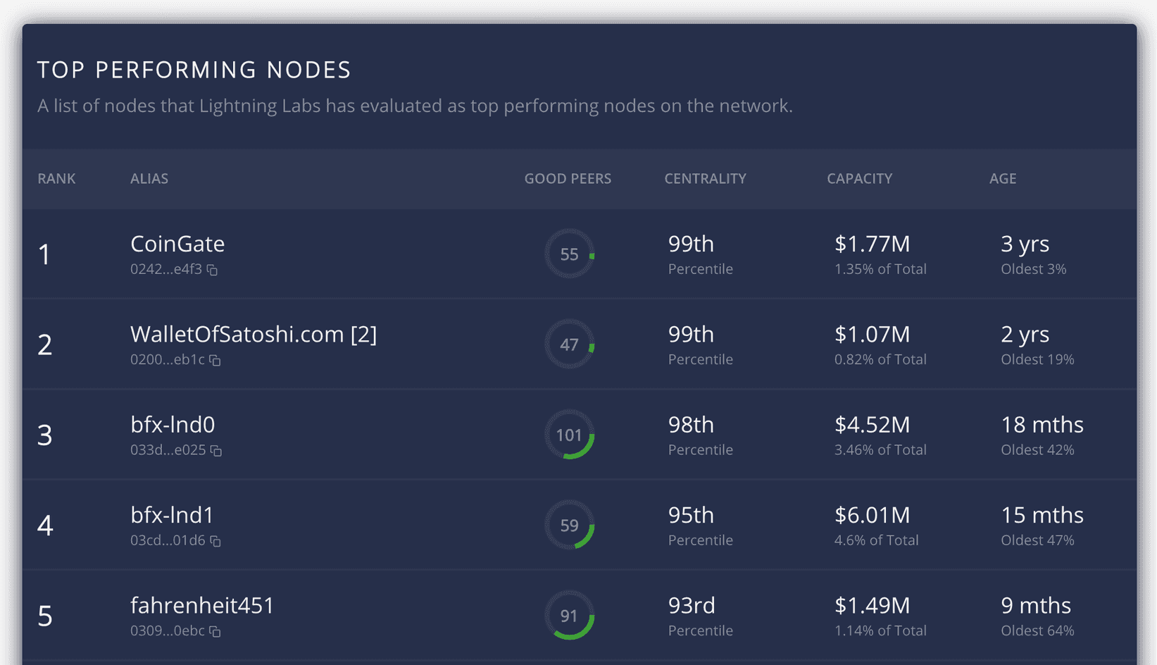 Welcome to Terminal Web - Make Your Lightning Node the Very Best ...